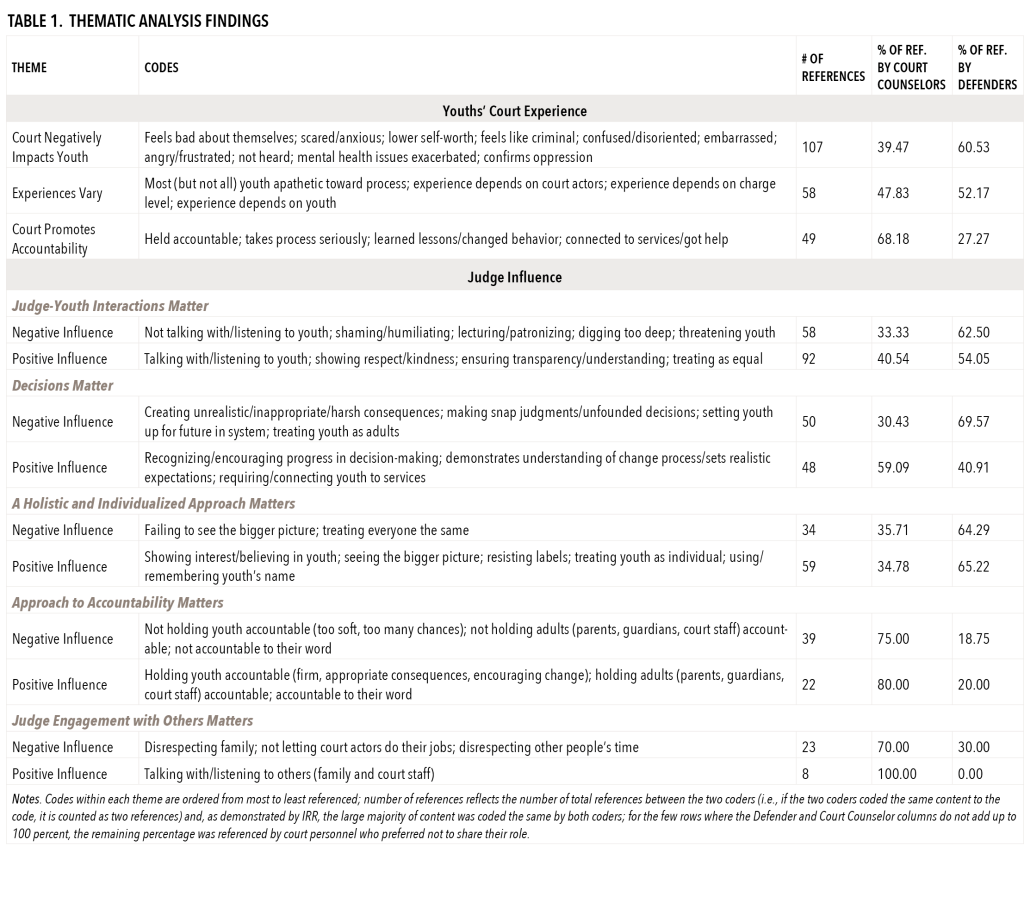 Trauma-Informed Courts? How Judges May Influence Kids’ Experiences of ...
